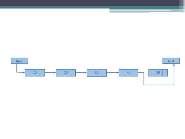 Linked List - Insertion & Deletion | PPTX | Programming Languages | Computing