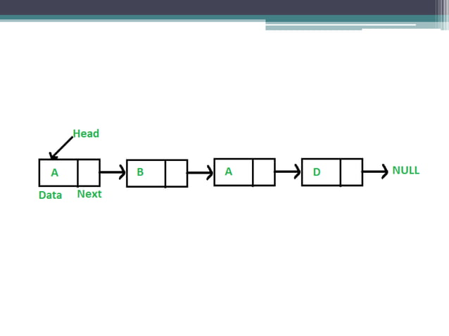 Linked List - Insertion & Deletion | PPT Linked List - Insertion & Deletion | PPT