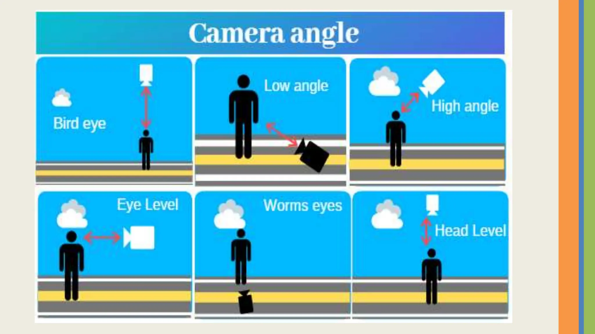 Week 6 - Media Codes Conventions and Languages.pptx