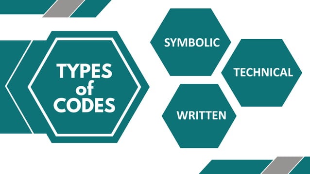 Week 6 - Media Codes Conventions and Languages.pptx