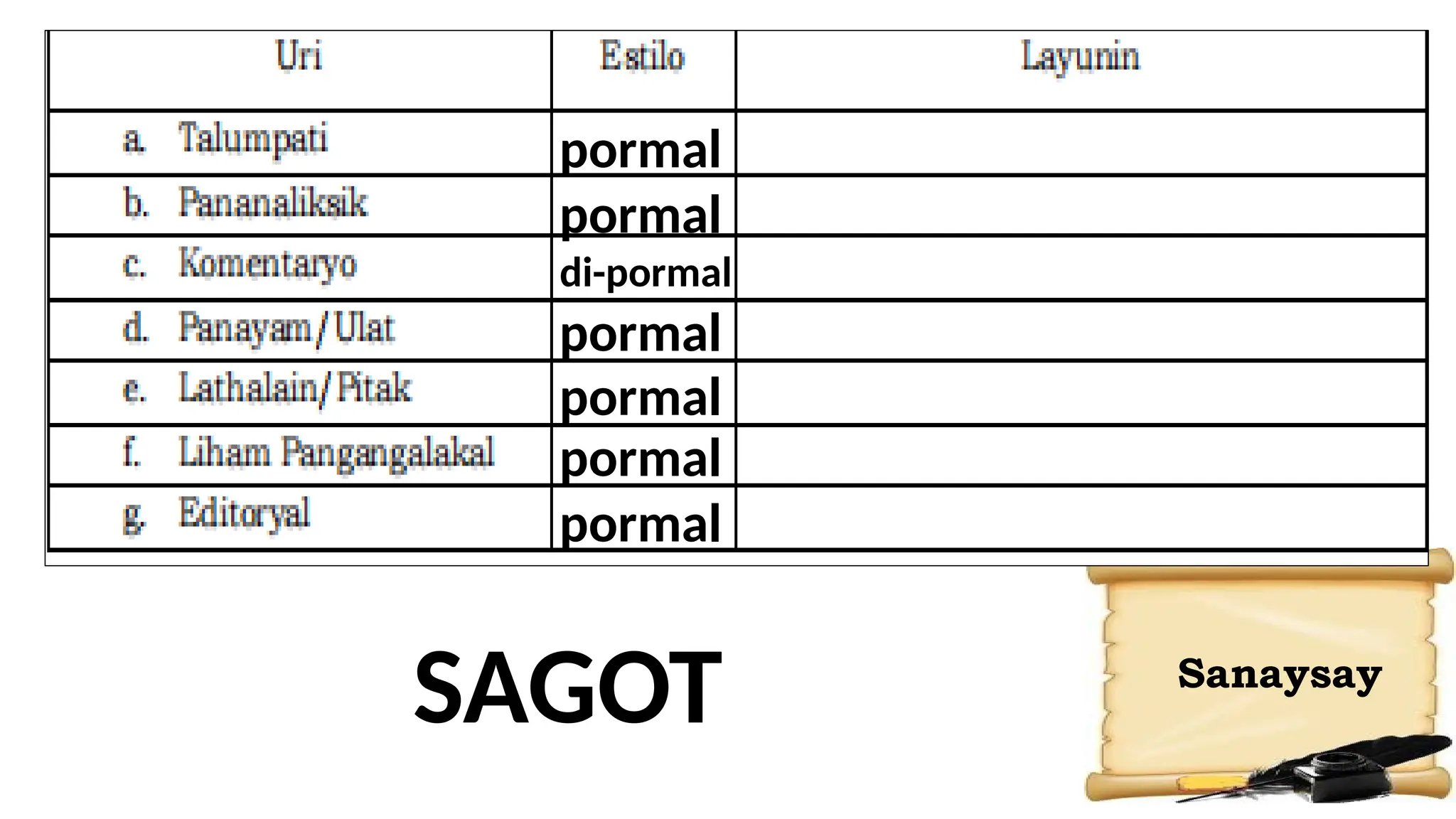 WEEK6-Q1-Sanaysay sa panahin ng Propaganda at Himagsikan.pptx