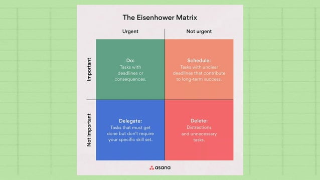 The Eisenhower Matrix (Tutorial) Slides.pptx | Homework and Study ...
