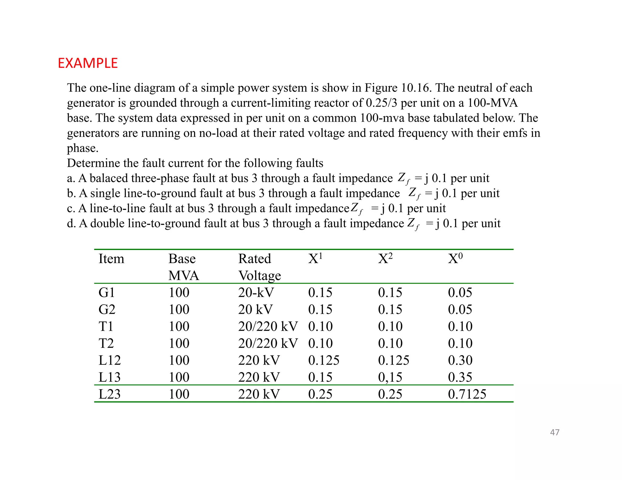 Unsymmetrical Fault | PDF