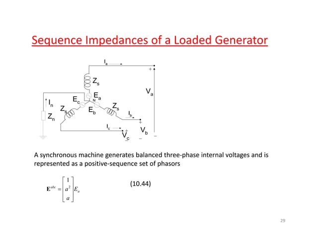 Unsymmetrical Fault | PDF