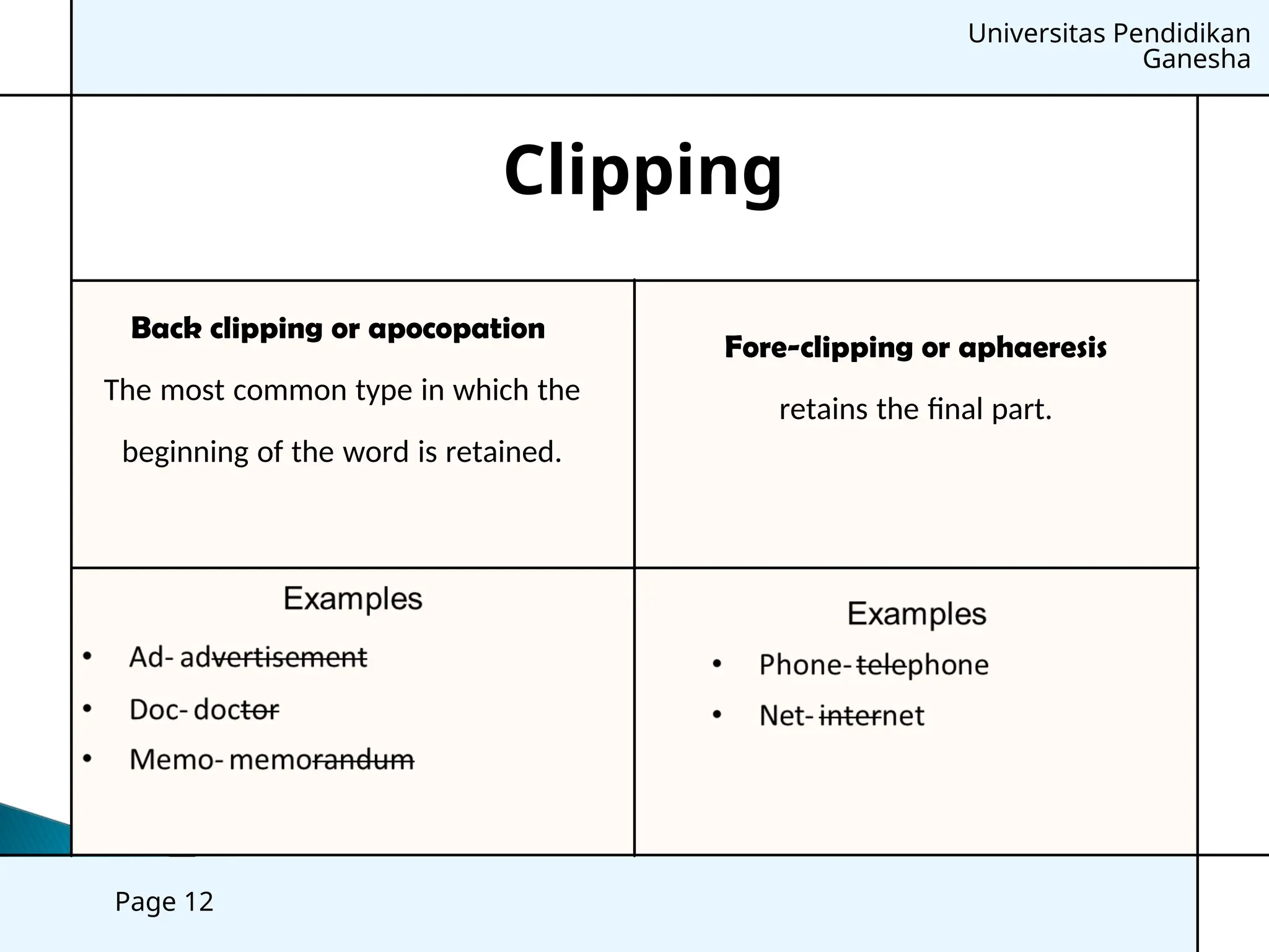 Week 6 - Word formation processes 1 .ppt