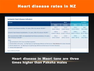 Maori wisdom -- Self-care and the Whare Tapa Wha model | PPT