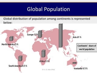 Week 6 _ 7 Global Population (1).pdf