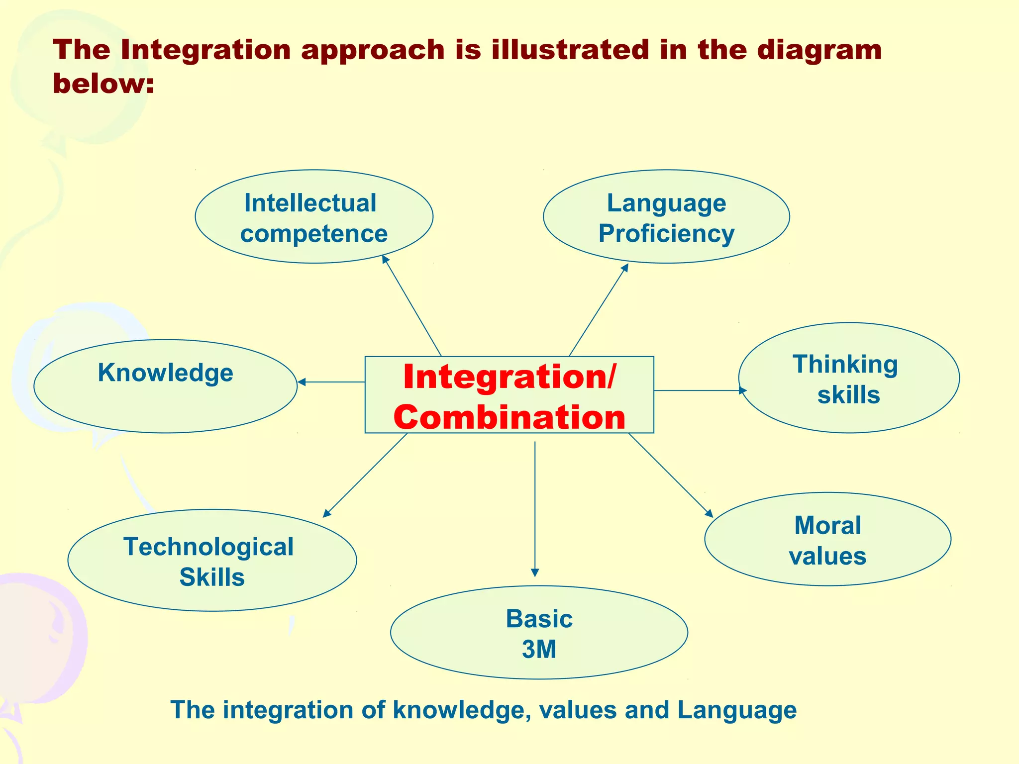 Week 6 Approaches, Strategy & Methods