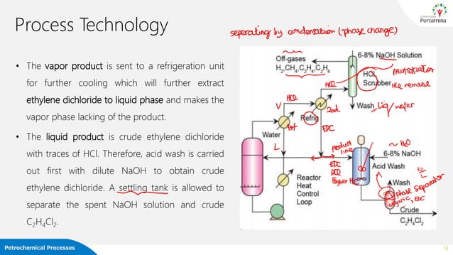 Week#6_C2 Chemicals.pdf