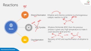 Week#6_C2 Chemicals.pdf