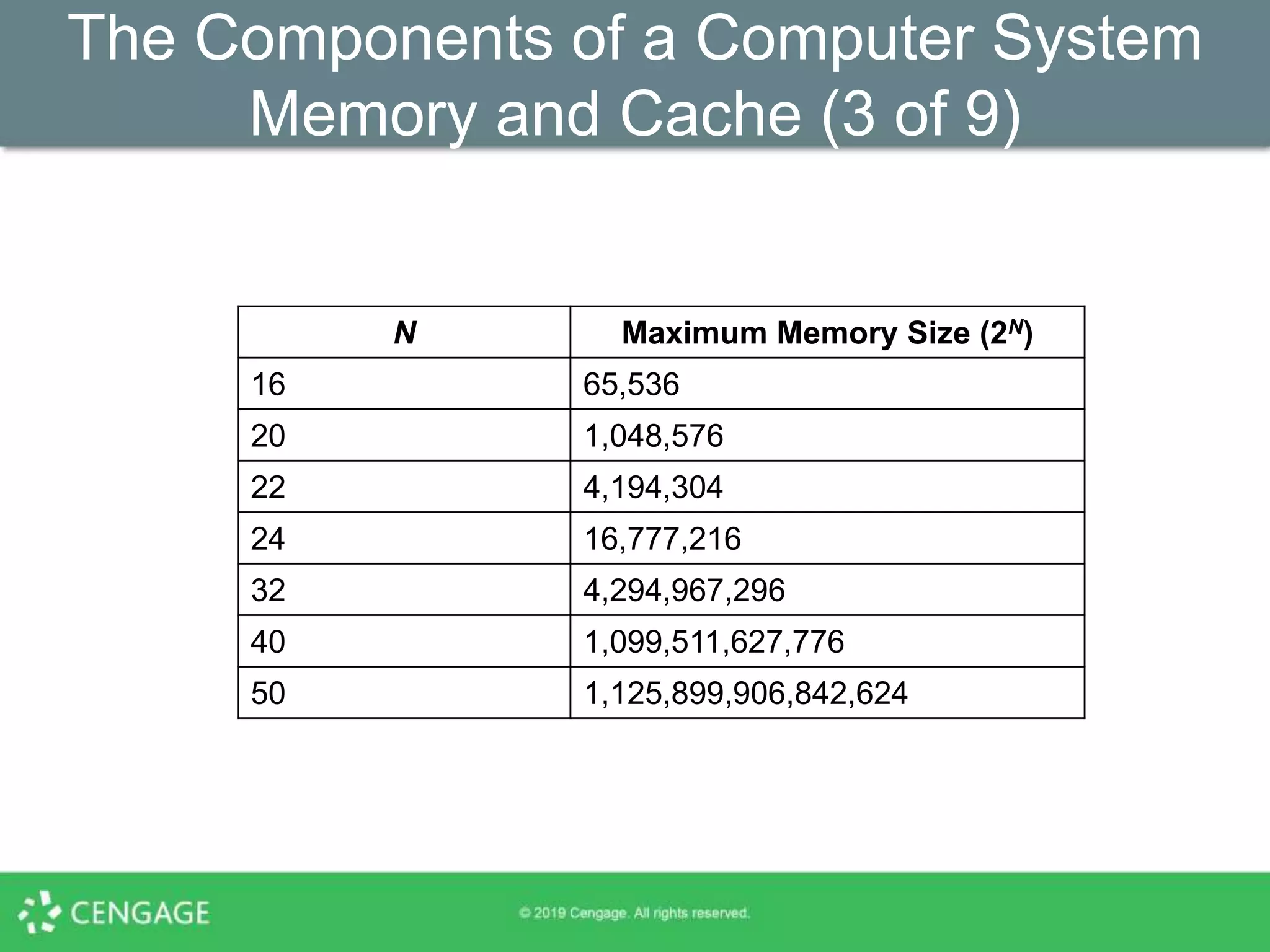 WEEK6_COMPUTER_ORGANIZATION.pptx