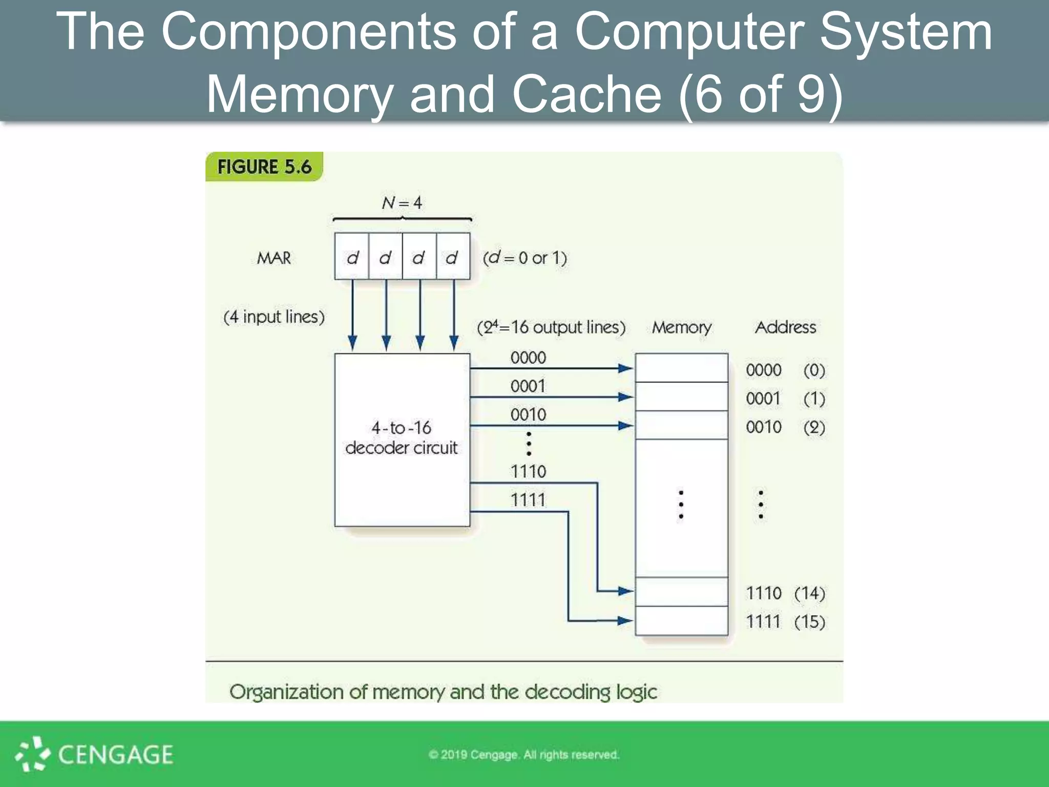 WEEK6_COMPUTER_ORGANIZATION.pptx
