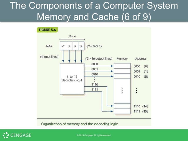 WEEK6_COMPUTER_ORGANIZATION.pptx