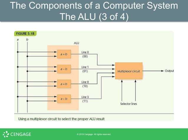 WEEK6_COMPUTER_ORGANIZATION.pptx