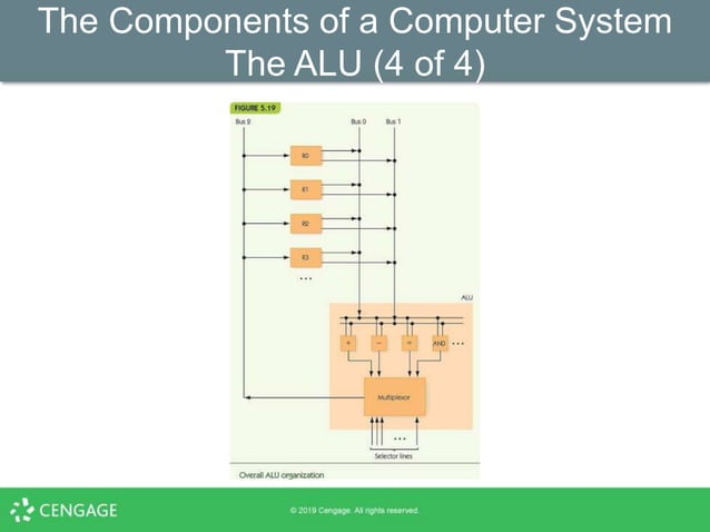 WEEK6_COMPUTER_ORGANIZATION.pptx