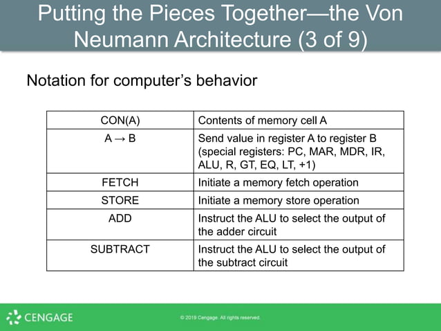 WEEK6_COMPUTER_ORGANIZATION.pptx