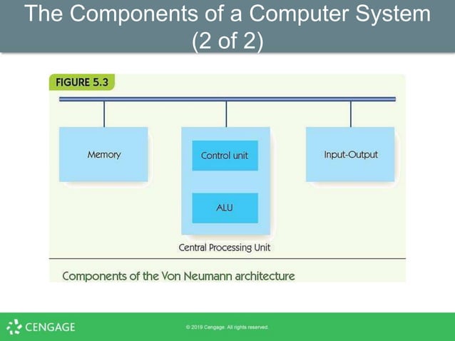 WEEK6_COMPUTER_ORGANIZATION.pptx