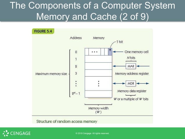 WEEK6_COMPUTER_ORGANIZATION.pptx