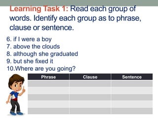 WEEK 6 Day 2 Phrase, Clause and Sentence.pptx