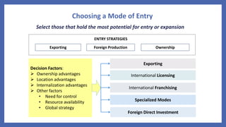 Week 6 Entry Modes to Foreign Markets (2021).pptx