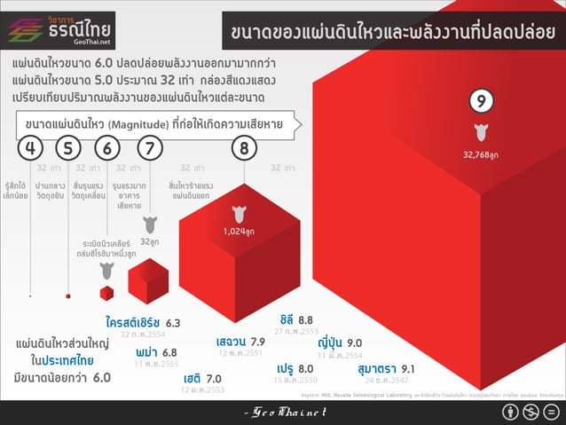 Week 6 geo hazard and Incident command systems | PPT