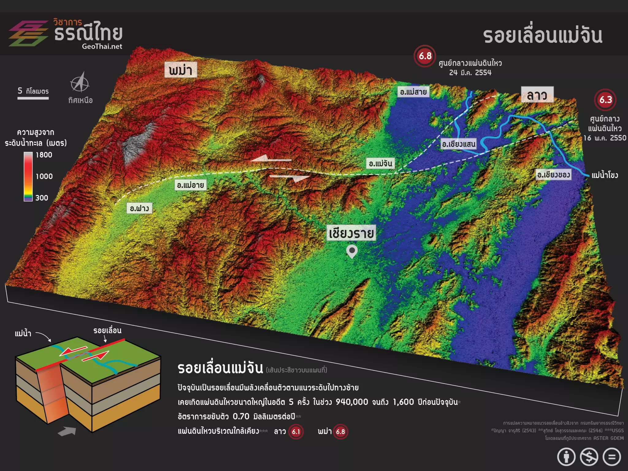 geo hazard and Incident command systems | PDF