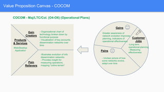 Narrative Mind Week 6 H4D Stanford 2016 | PPT