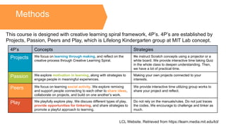 Scratch Lesson Plan | PDF | Programming Languages | Computing