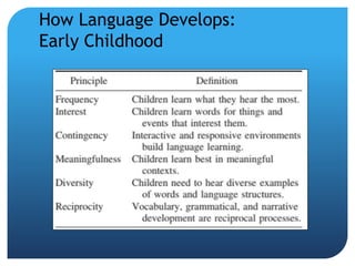 Week 6 Language Development | PPTX