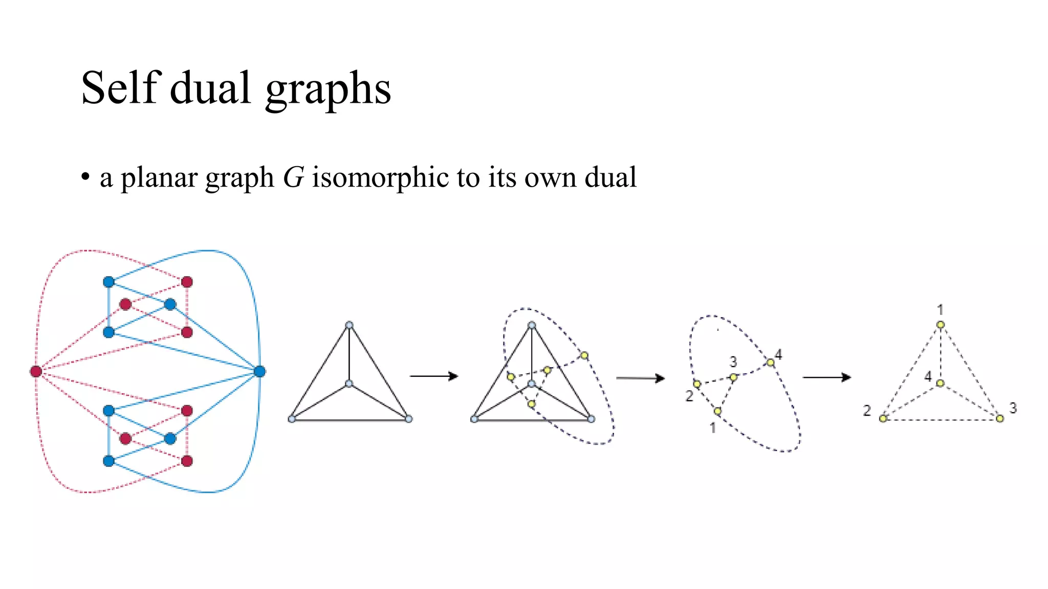 Graph Theory: Planarity & Dual Graph | PDF