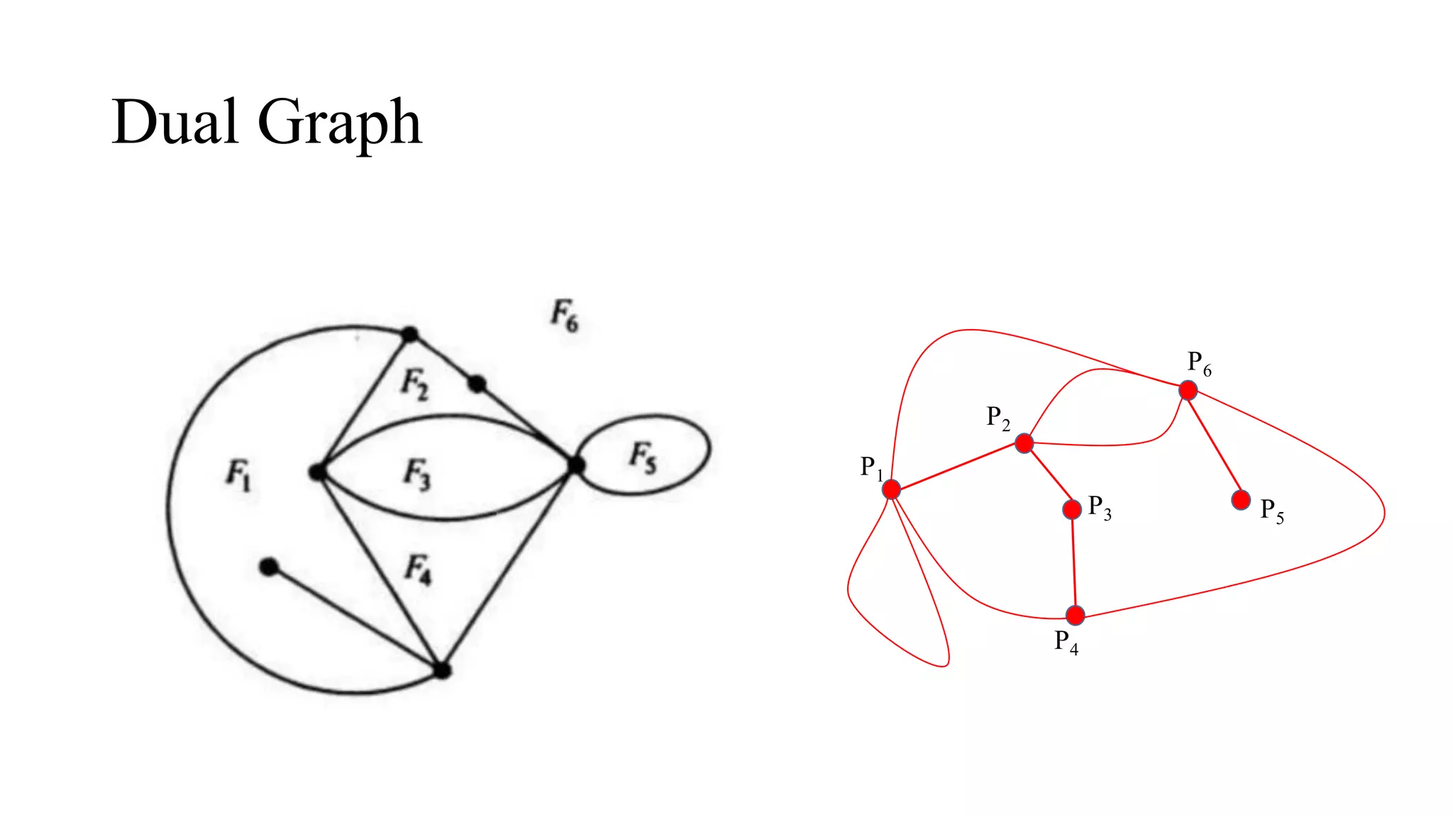 Graph Theory: Planarity & Dual Graph | PDF