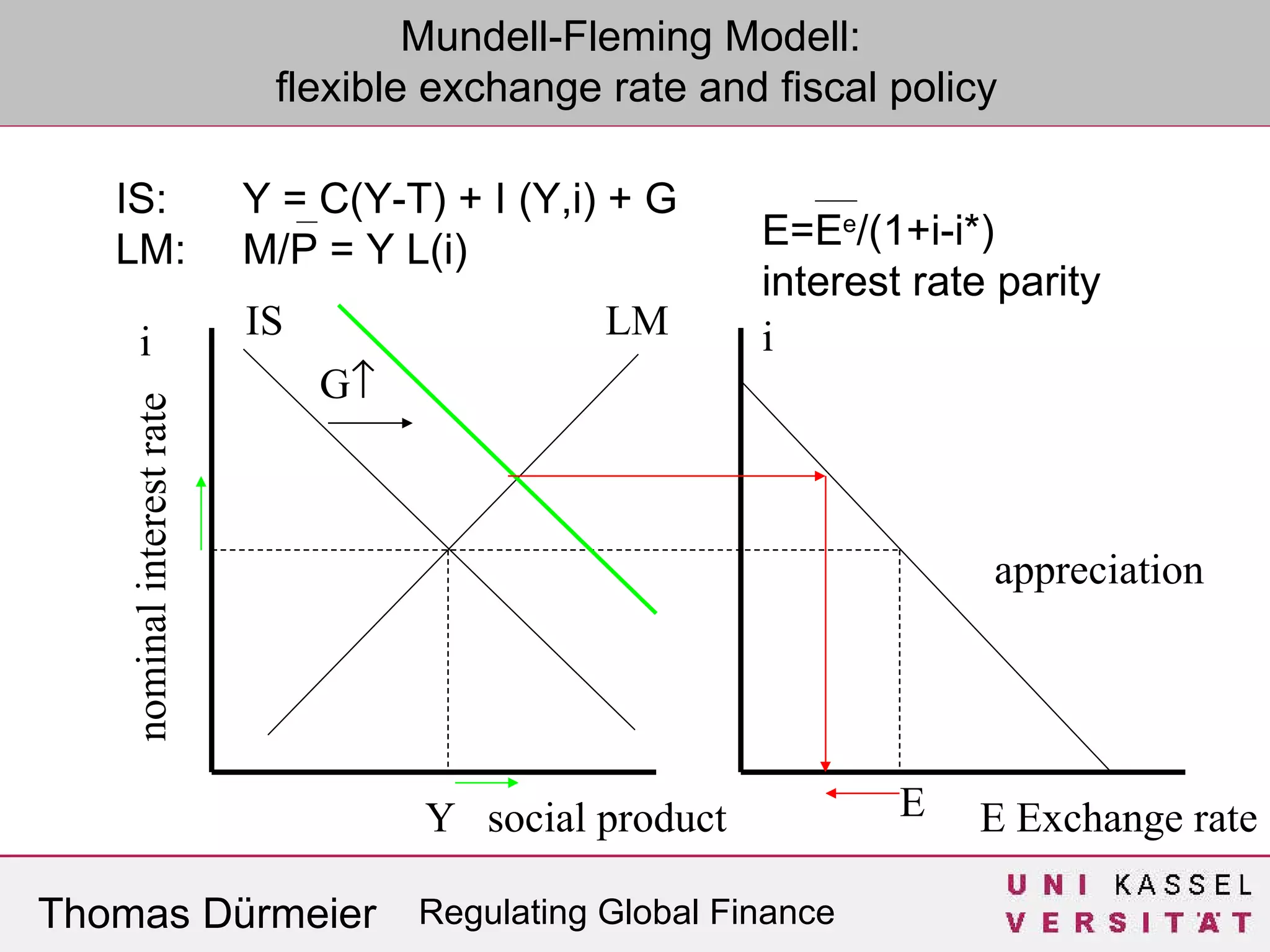 Modelo Mundell-Fleming (2) | PPT