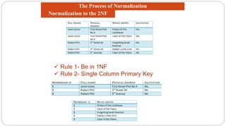 Week 6 Normalization | PPT