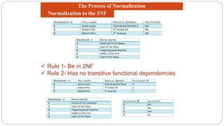 Week 6 Normalization | PPT