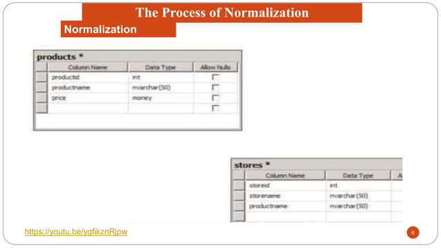 Week 6 Normalization | PPT