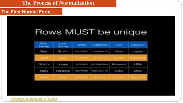 Week 6 Normalization | PPT | Free Download