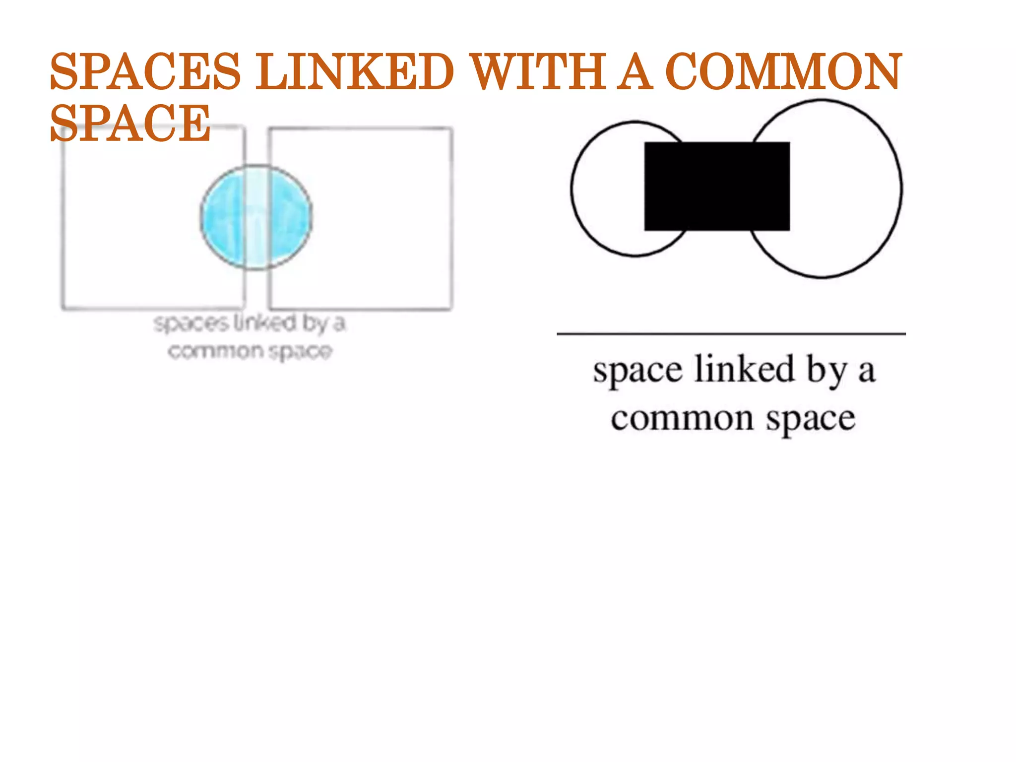 Week 6 organization of form and space | PPTX
