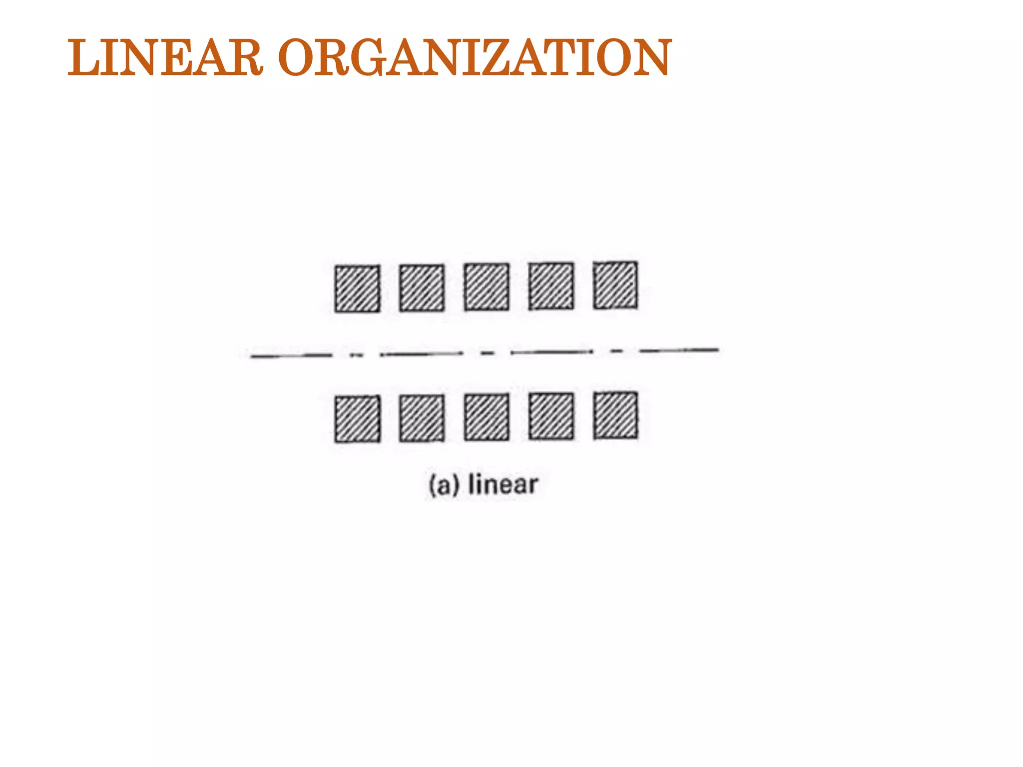 Week 6 organization of form and space | PPTX