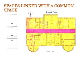 Week 6 organization of form and space | PPTX