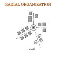 Radial Organization In Architecture
