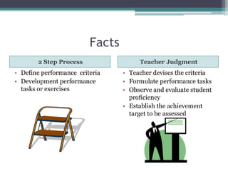 Week 6 performance assessment pp | PPTX | Educational Assessment ...