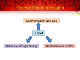 XNB151 Week 6 Role of religion and faith in food choices | PPT