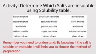 Salts Powerpoint preparation types description | PPTX