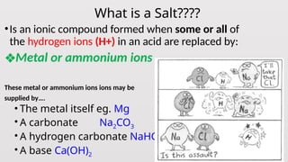 Salts Powerpoint preparation types description | PPTX