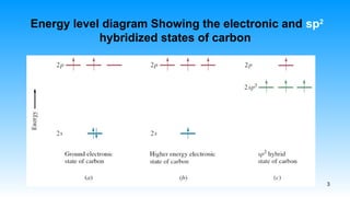 WEEK SIX sp2 HYBRID and sp HYBRID ORBITALS.pptx
