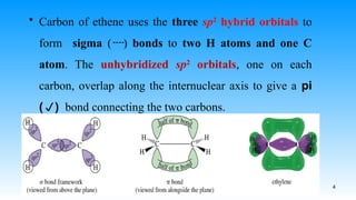 WEEK SIX sp2 HYBRID and sp HYBRID ORBITALS.pptx