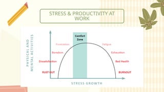Stress Management in the Workplace Slides.pptx