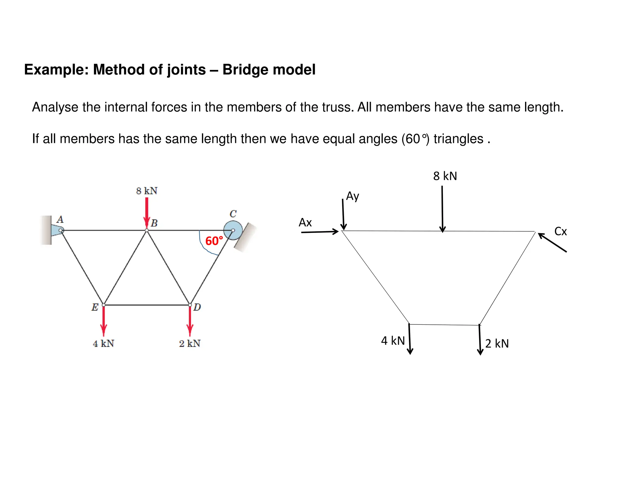 Week6_qqqTruss forces calculation (1).pdf