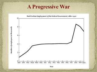 U.S. History Since Reconstruction ~ Great War | PPT