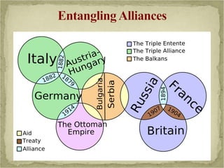 U.S. History Since Reconstruction ~ Great War | PPT